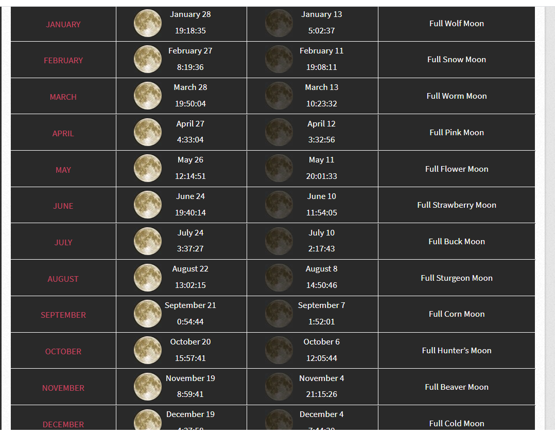 January 28th 2021 Full Wolf Moon FAILED PREDICTION Living Words